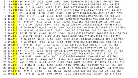 The Dssp File Showing The Primary Structure And Secondary Structure Of