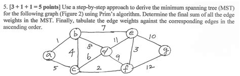 Solved 5 3115 Points Use A Step By Step Approach To