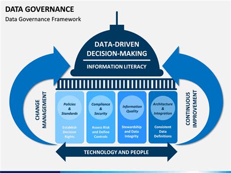 Data Governance Policy Template