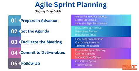 Agile Sprint Planning A Step By Step Guide