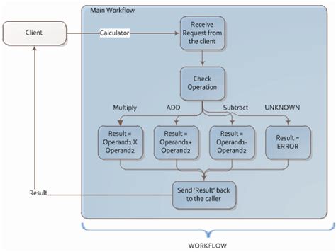 Visio Workflow Template Peterainsworth