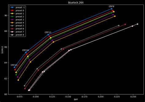 Encoding Animation With SVT AV A Deep Dive Codec Wiki