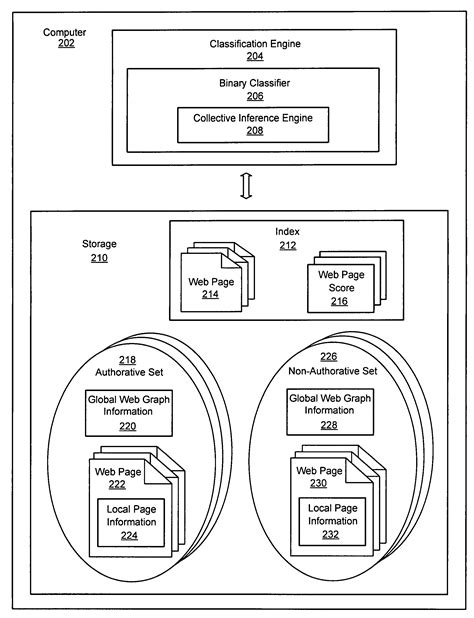 Graph Regularization Patented Technology Retrieval Search Results