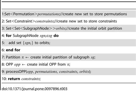 Algorithm 3 Analysesubgraphsubgraph Download Table