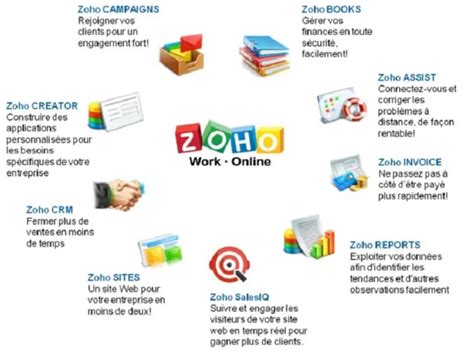 Set Up And Customize Zoho Crm Zoho One Zoho Campaigns Zoho Forms By