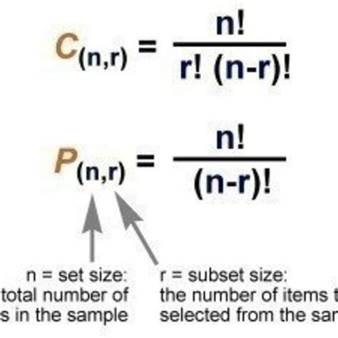 Use Of Combinations And Permutations In Computer Science At James Velarde Blog