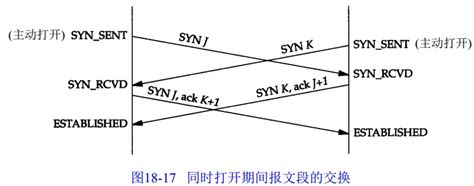 Tcp状态转移tcp协议状态迁移 Csdn博客 Tcp状态转移tcp协议状态迁移 Csdn博客