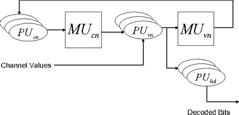 figure 4 from a fast convergence decoding method and memory efficient