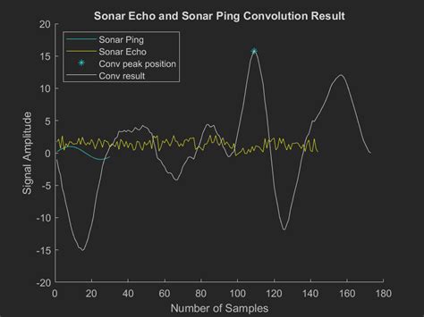 Engineering Sonar Signal Decryption
