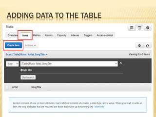 Amazon Web Services Database PPT