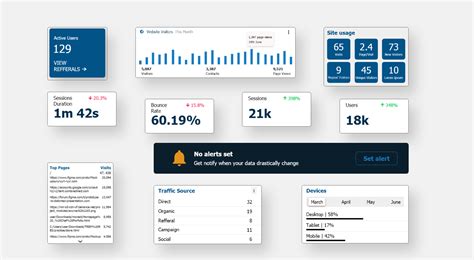 Web Analytic Dashboard UI Desktop And Mobile Screens On Behance
