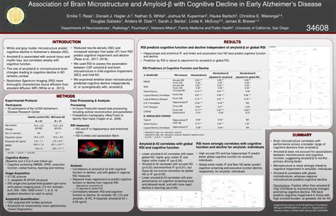 Pdf Association Of Brain Microstructure And Amyloid β With Cognitive Decline In Early