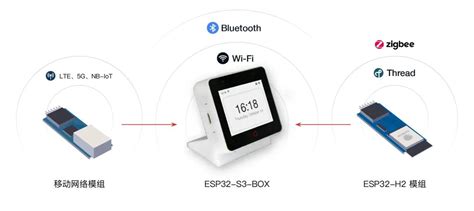 乐鑫科技进军智能语音 I ESP S BOX AI 语音开发套件限量发售