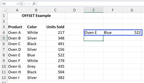 Using The Offset Formula In Excel For Dynamic Calculations Coefficient