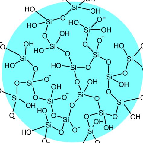 A Reaction Scheme Showing The Synthesis Of Silica Nanoparticles From Download Scientific