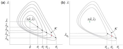 New Methods For Calculating Confidence Intervals Mathstat Bites