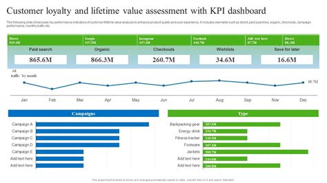 Customer Loyalty And Lifetime Value Assessment With Kpi Gathering Real Time Data With Cdp