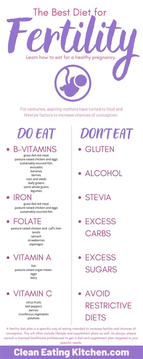 What Is The Best Diet For Fertility Clean Eating Kitchen