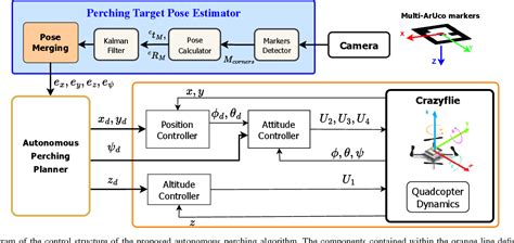 Figure 2 From A Vision Based Autonomous Perching Approach For Nano Aerial Vehicles Semantic