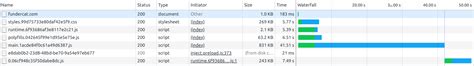 Performance Angular Dist Files Huge Causing Slow Download Stack