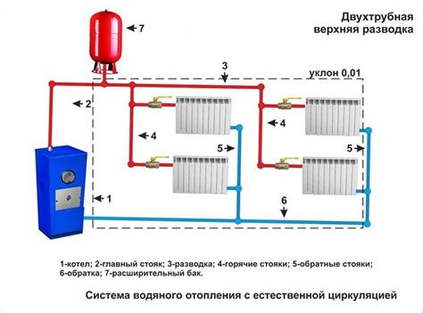 What Is A Two Pipe Heating System At Aiden Ligar Blog