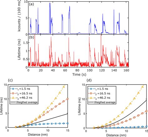 Plasmonic Enhancement Of Two Photon Excited Luminescence Of Single Quantum Dots By Individual