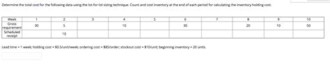 Solved Determine The Total Cost For The Following Data Using Chegg