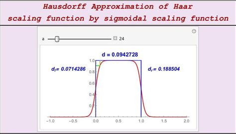 A Simple Module For Computation And Visualization Of The Hausdorff Download Scientific Diagram