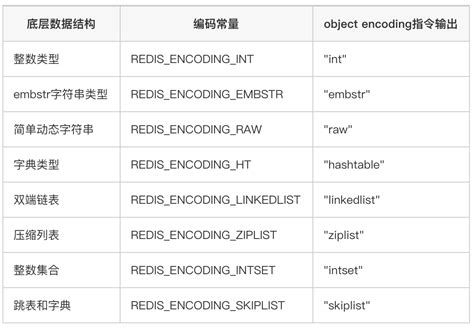 Redis专题2:redis数据结构底层探秘 知乎 Redis专题2:redis数据结构底层探秘 知乎