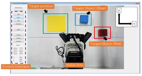 Object Grasp Control Of A 3d Robot Arm By Combining Eog Gaze Estimation