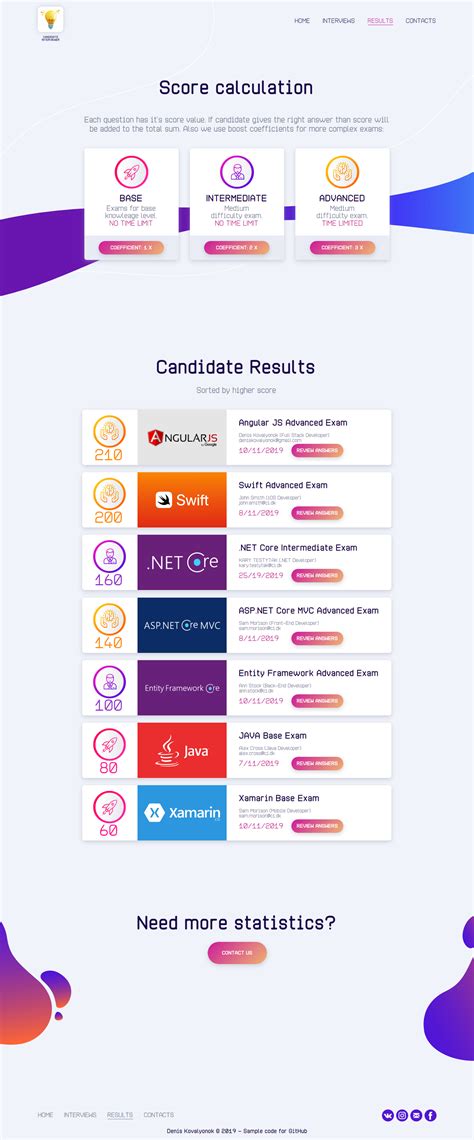 GitHub DenisKovalyonokSamples CandidateInterviewer NET Core Web Sample Of Candidate