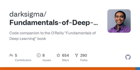 Fundamentals Of Deep Learning Bookch06beyondgradientdescentch06beyondgdipynb At Master