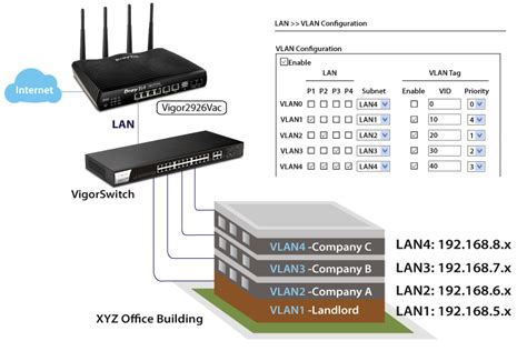 New Draytek Vigor2926 Series Nbn Smb Solution For Ethernet Wan