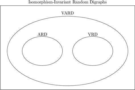 figure 1 from a classification of isomorphism invariant random digraphs