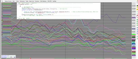Rotation Strategy Add Chart Pane For Visualizer Of Dataset Rotation Wealthlab
