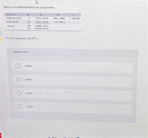 Solved Refer To This Anova Table From A Regression For This