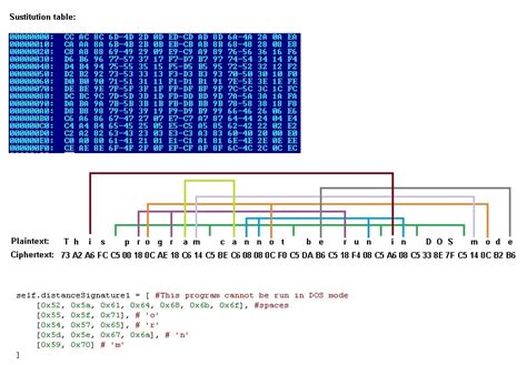 Tools For Unpacking Malware Part 2 Weak Encryption Algorithms