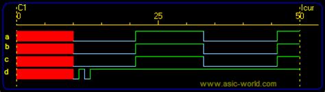 Verilog Behavioral Modeling Part I
