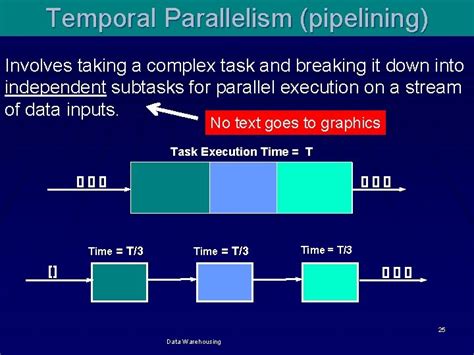 Data Warehousing Need For Speed Parallelism Data Warehousing