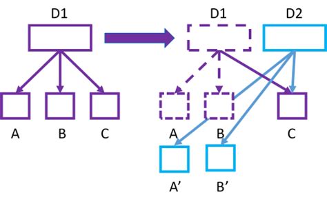 Data Virtualization With Delphix Just Another Dba