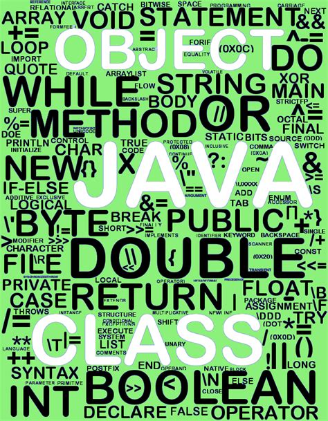 Cs 141 Introduction To Programming