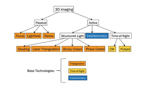 Structured Light Vs Laser Triangulation Shelly Lighting