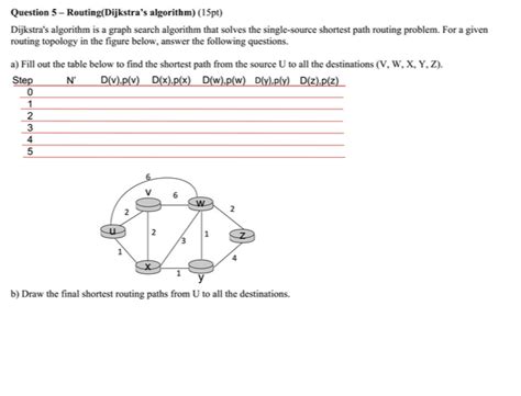 Solved Question Routing Dijkstra S Algorithm Pt Chegg