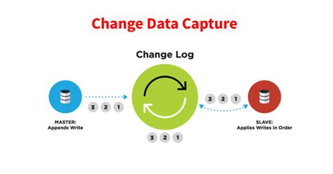 Kafka Postgresql Real Time Cdc Done Right By Harishsingh Jul Kafka Postgresql Real Time Cdc Done Right By Harishsingh Jul