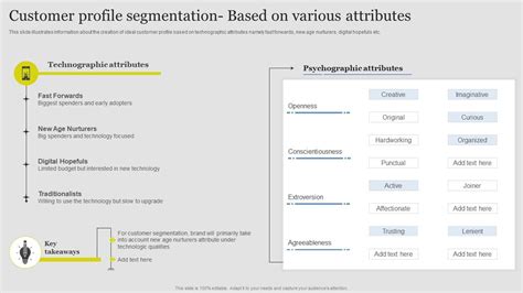 Customer Profile Segmentation Based Attributes Guide Successful Brand Extension Branding Ss Ppt