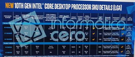 Intel Th Gen Core Comet Lake Lineup And Specs Revealed Techpowerup