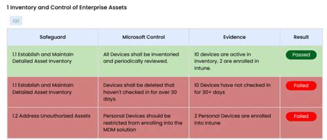 Navigating Microsoft 365 Security Baselines A Strategic Approach With