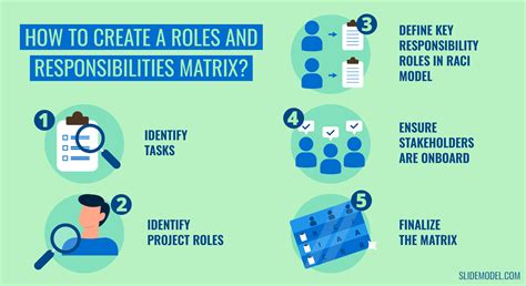 What Is A RACI Matrix Here S Everything You Need To Know SlideModel