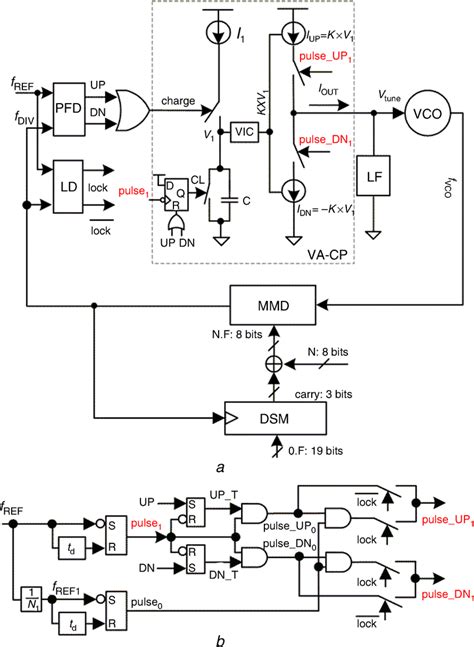 Current Pulse Shaping Technique Based Low Spur FNPLL A Circuit Of The Download Scientific