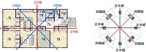 家 間取り 風水 最高